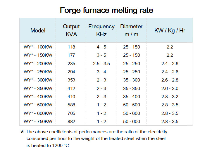 Medium frequency forge equipment - Wang Yun Co.,Ltd.